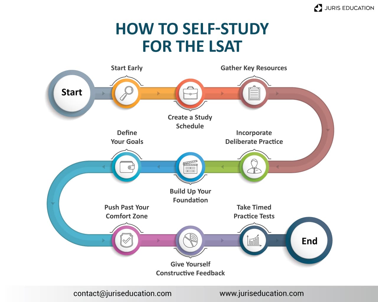 8 Essential LSAT Self-Study Tips to Set You Up for Success!